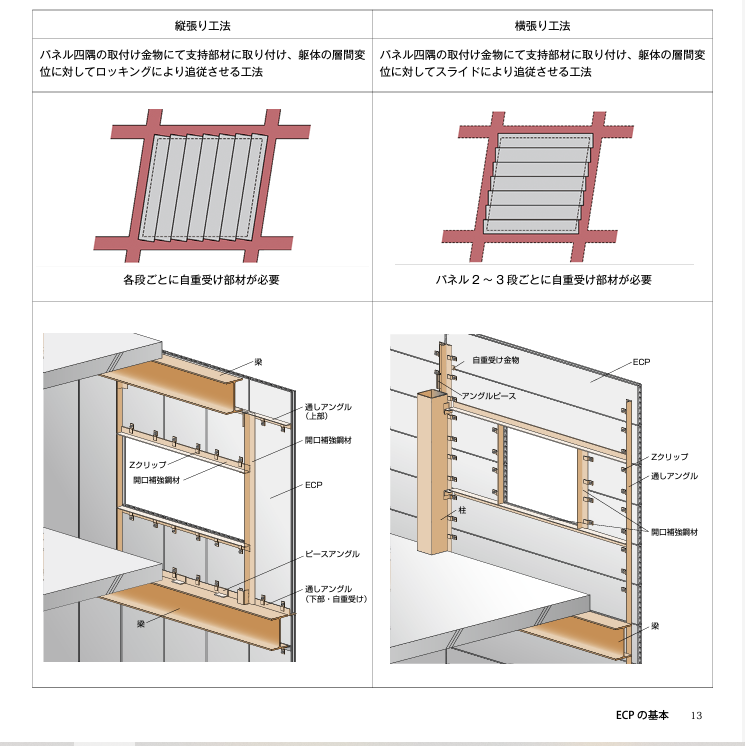 大規模修繕工事 押出成形セメント板とALC板との違いって何ですか？ - 東京の大規模修繕工事、防水工事は千代田区の東京防水にお任せください