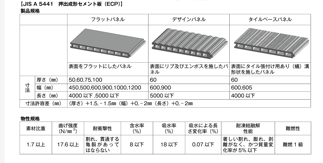 大規模修繕工事 押出成形セメント板とALC板との違いって何ですか？ - 東京の大規模修繕工事、防水工事は千代田区の東京防水にお任せください